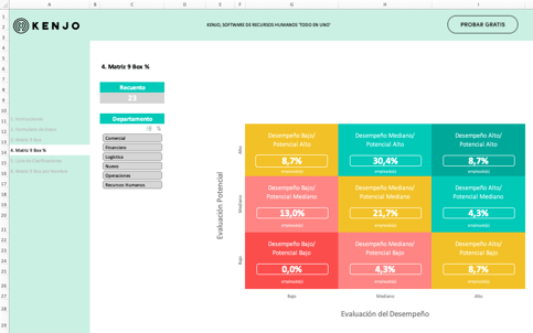 Plantilla matriz talento 9 box grid en excel. Descárgala gratis