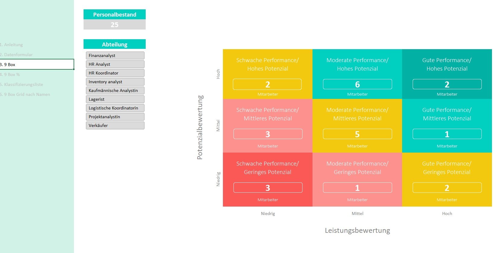 9 Box Grid Modell: Definition, Vor- und Nachteile und eine gratis Vorlage!