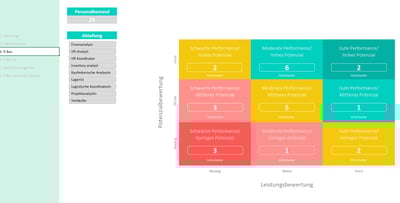 9 Box Grid Modell: Definition, Vor- und Nachteile und eine gratis Vorlage!