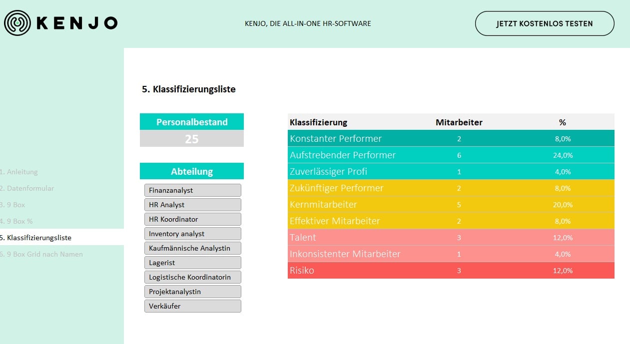 9 Box Grid Modell: Definition, Vor- und Nachteile und eine gratis Vorlage!