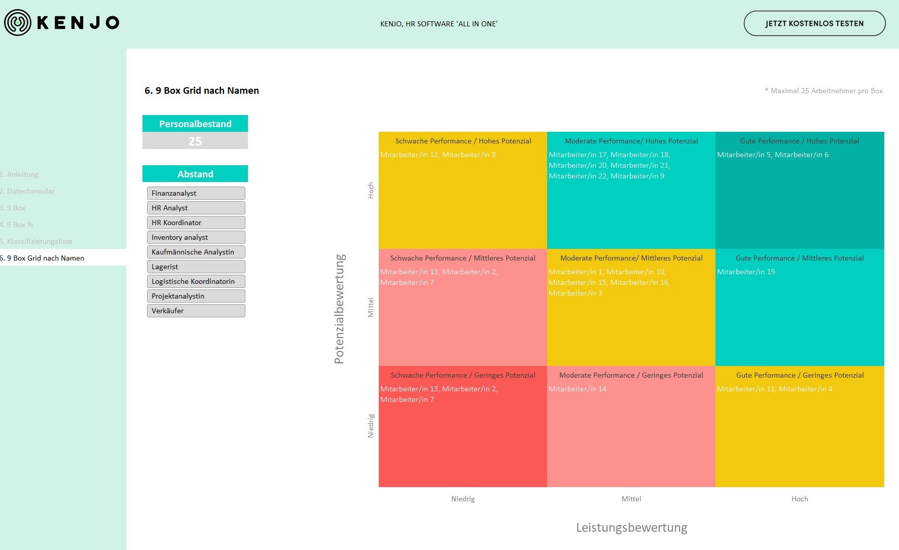 9 Box Grid Modell: Definition, Vor- und Nachteile und eine gratis Vorlage!