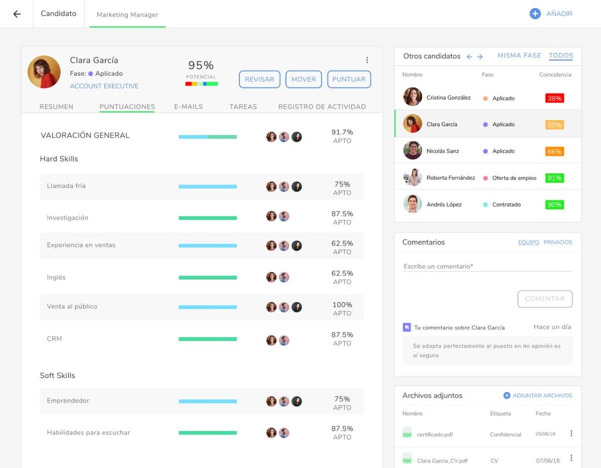 Software de gestión de recursos humanos: todo lo que has de saber