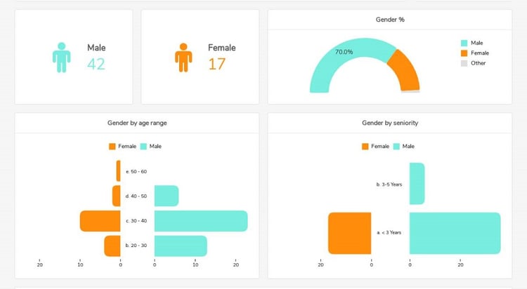 A guide to People Analytics: all you need to know