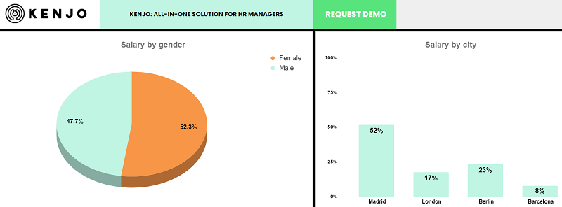 [TEMPLATE] ️ How to calculate salary increases in Excel