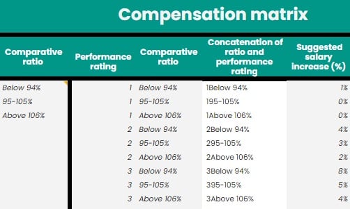 [TEMPLATE] ️ How to calculate salary increases in Excel