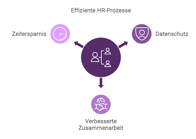 Was ist die Elterneigenschaft und warum ist sie für Dich wichtig?