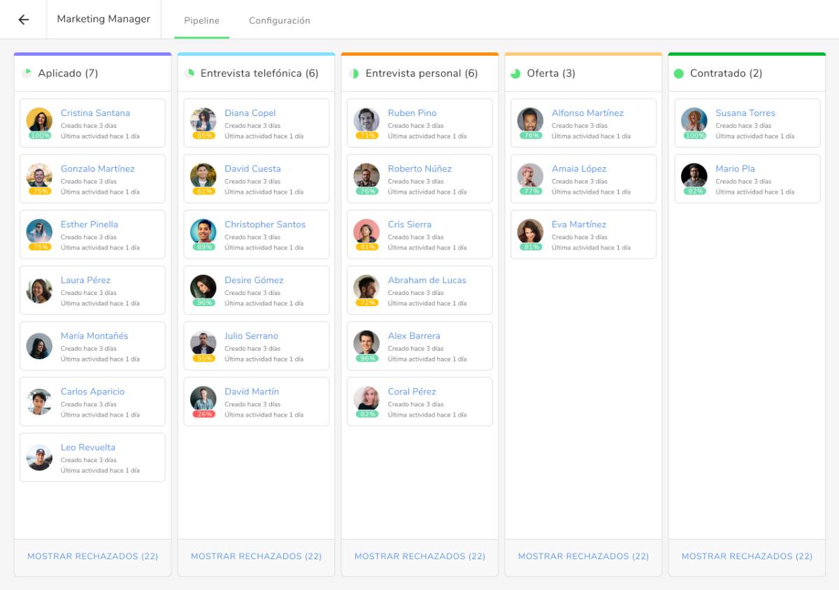 Software de administración: mejora de procesos