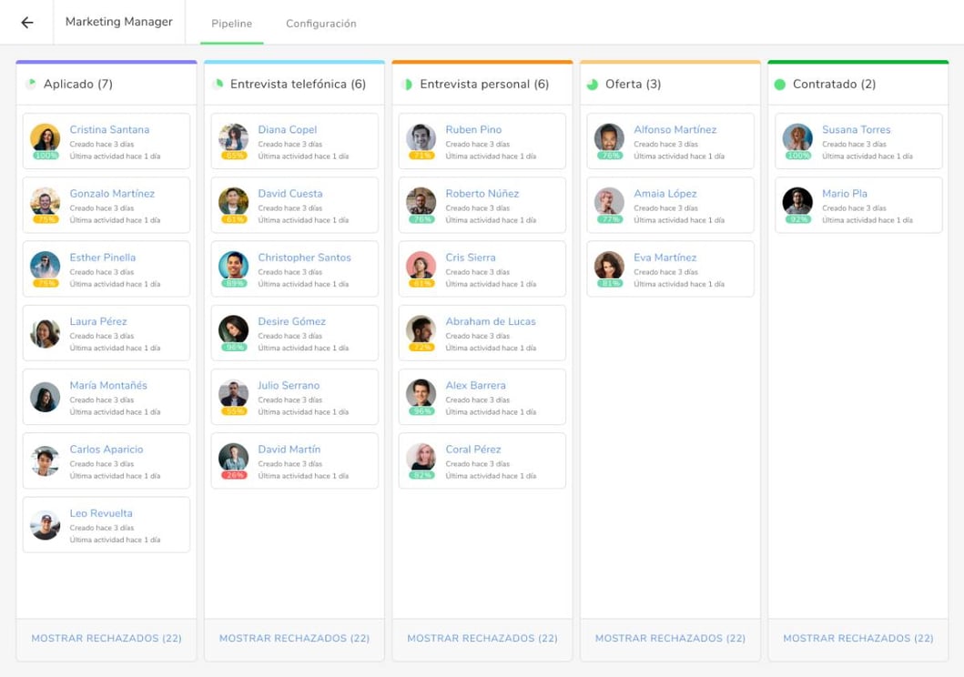 Software de administración: mejora de procesos