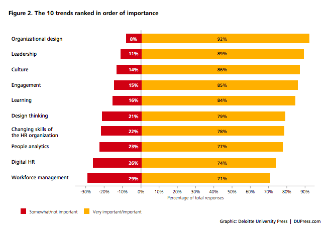 30 human resources statistics you should know