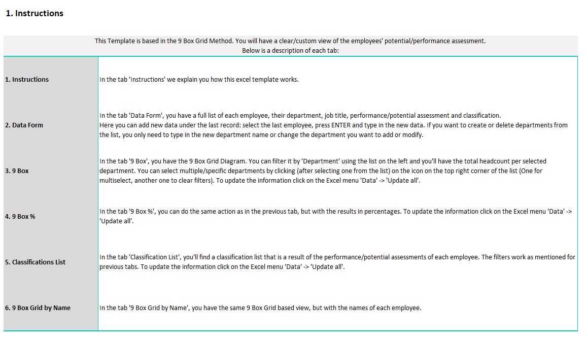 9 Box Grid Model: Definition, pros and cons and a free template!