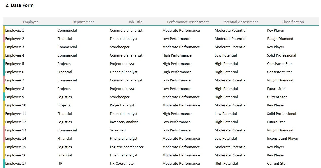 9 Box Grid Model: Definition, pros and cons and a free template!