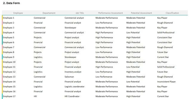 9 Box Grid Model: Definition, pros and cons and a free template!