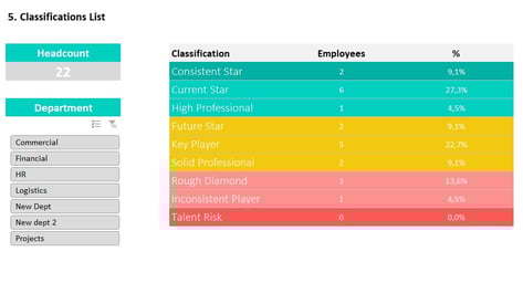 9 Box Grid Model: Definition, pros and cons and a free template!