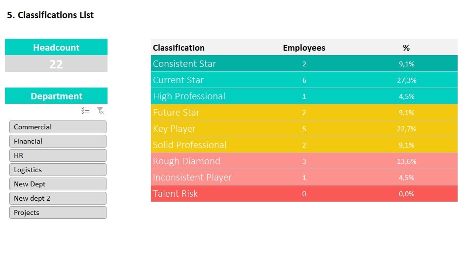 9 Box Grid Model: Definition, pros and cons and a free template!