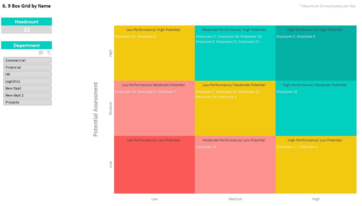 9 Box Grid Model: Definition, pros and cons and a free template!