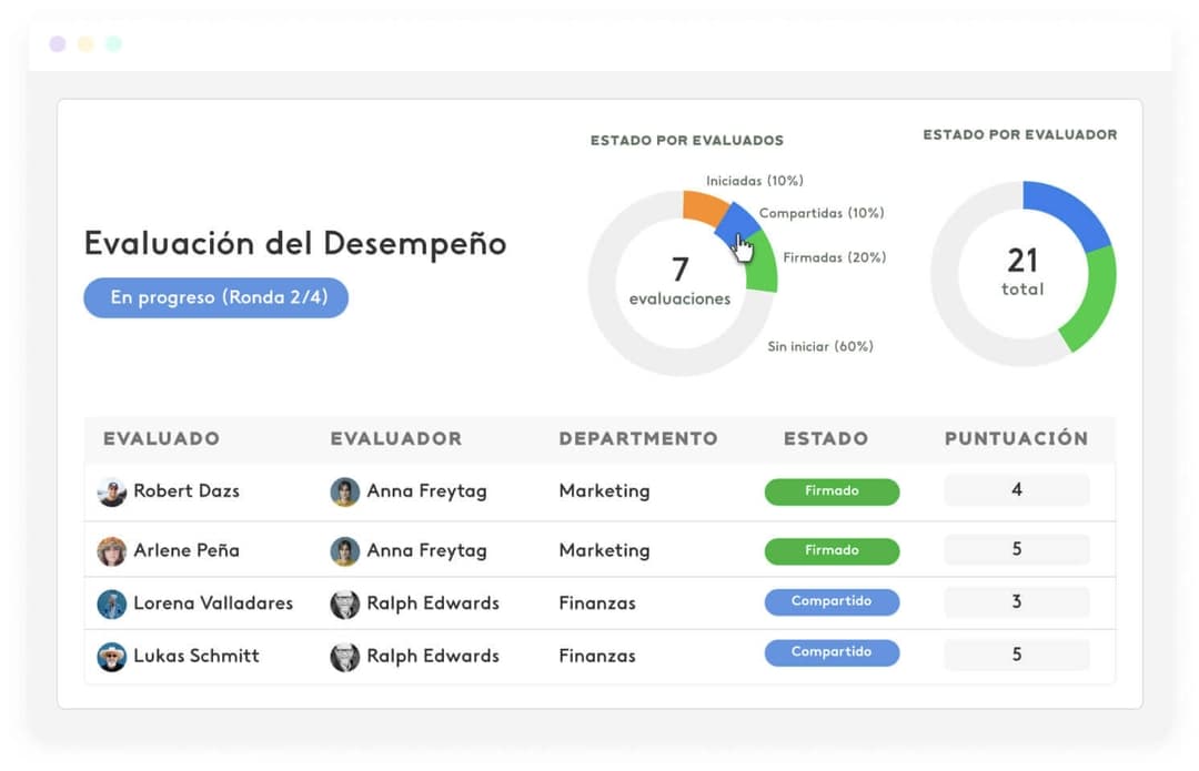 ¿Cómo hacer una autoevaluación de desempeño laboral?