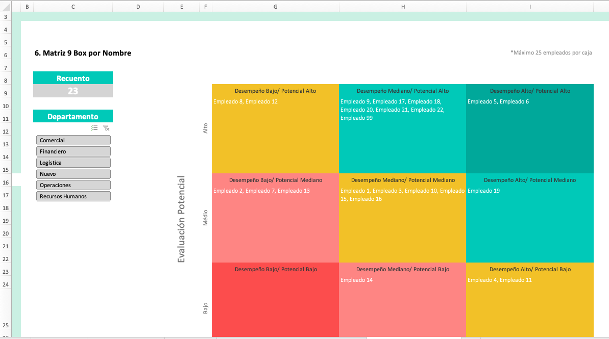 Plantilla matriz talento 9 box grid en excel. Descárgala gratis