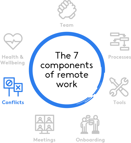 Lesson 7: How to manage conflict in remote teams