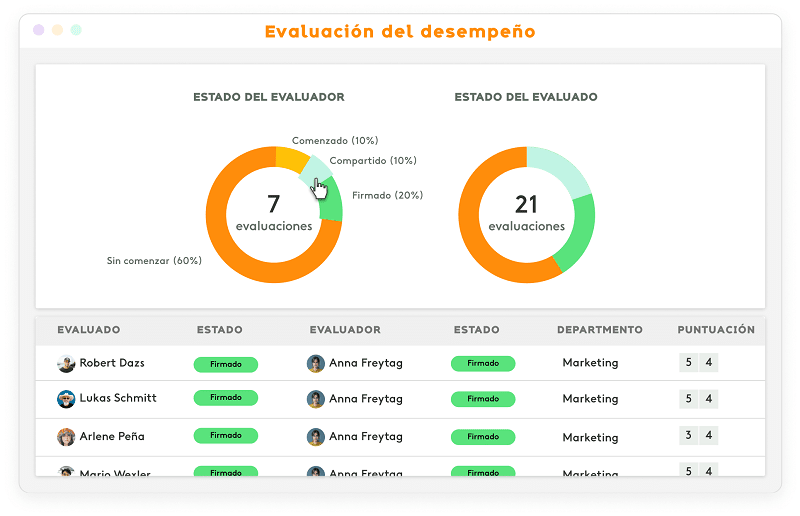 Evaluación del desempeño 270 grados