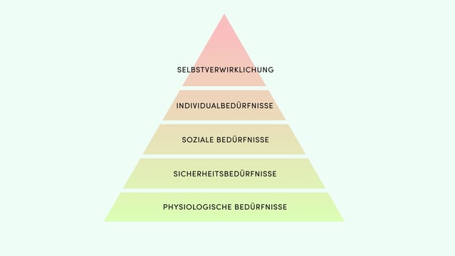 Was ist Maslows Bedürfnispyramide? (+PDF Vorlage zum ausdrucken)