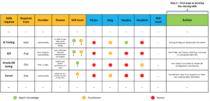 What is a competency matrix?