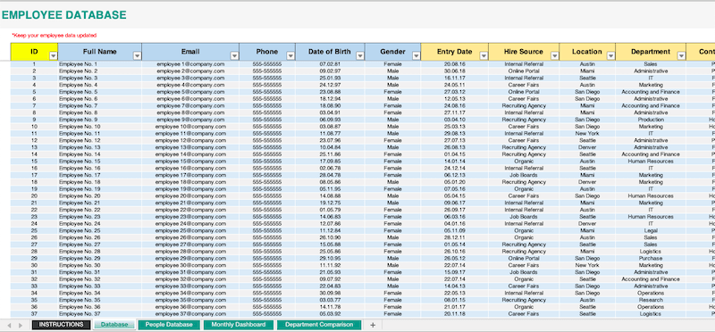 Human resources KPI Excel template