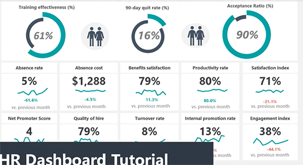 Most important KPIs of an human resources department Most important KPIs of an human resources department
