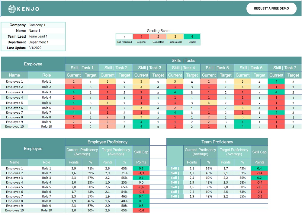 Technical Skills Matrix Template